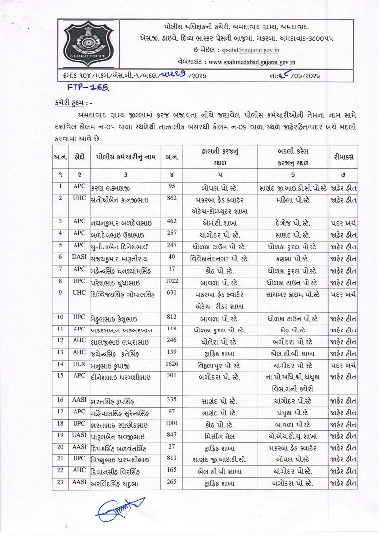 અમદાવાદ ગ્રામ્ય પોલીસ બેડામાં મોટો ફેરફાર | chitralekha